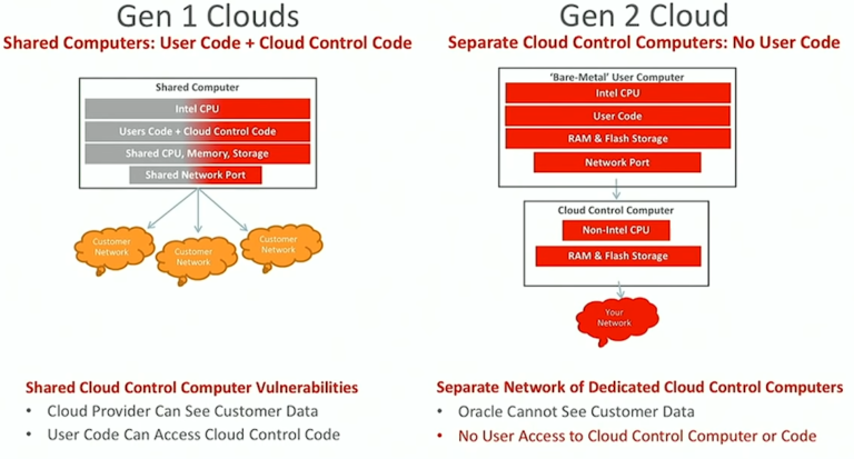 Oracle Cloud Gen 2 | Enrique Javier Gallego
